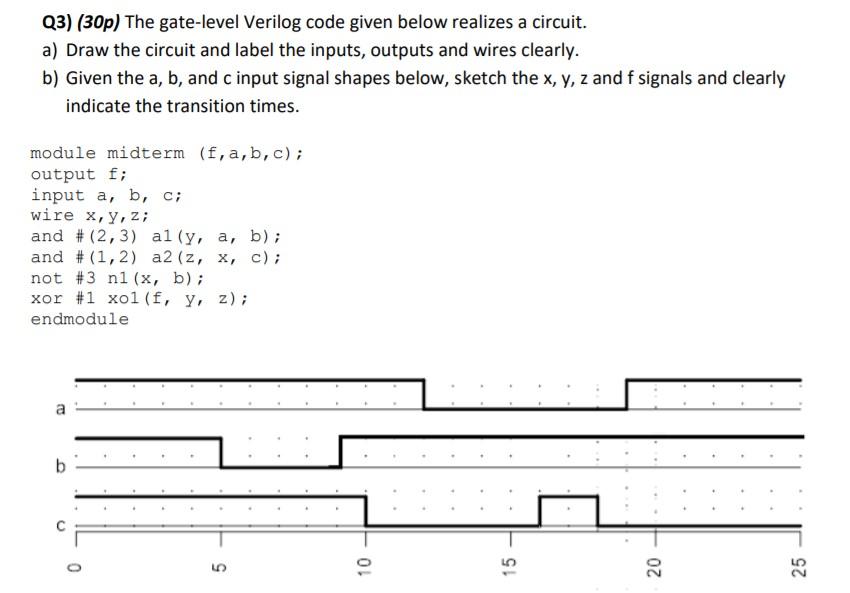 Solved Q3) (30p) The gate-level Verilog code given below | Chegg.com