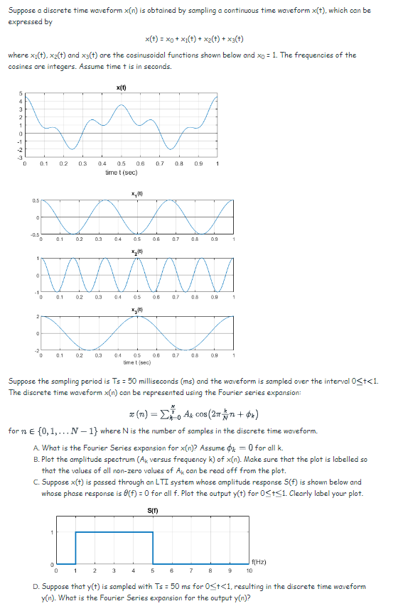 Solved Suppose a discrete time waveform x(n) is obtained by | Chegg.com