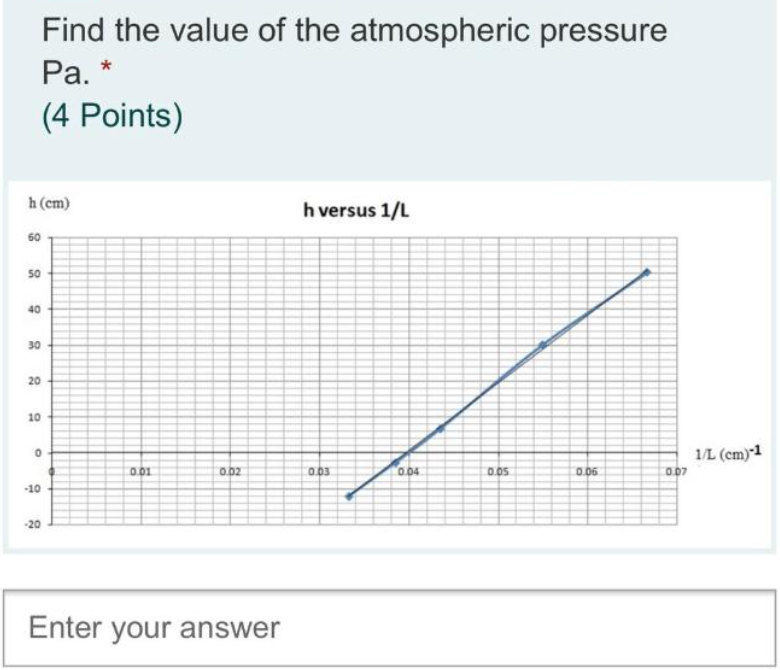 Solved Find the value of the atmospheric pressure Pa. * (4 | Chegg.com