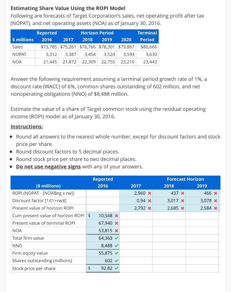 Solved Estimating Share Value Using the ROPI Model Following | Chegg.com