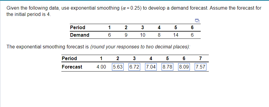 Solved Given the following data, use exponential smoothing | Chegg.com