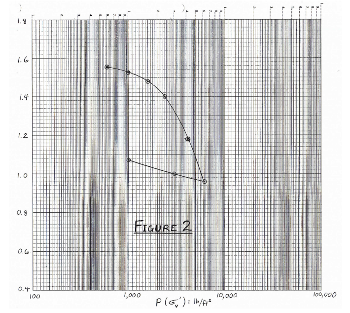 Solved Figure 2 shows the results of a laboratory | Chegg.com