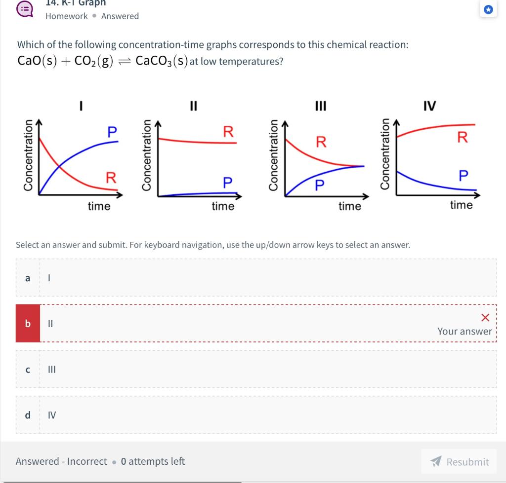 Solved 14. K-1 Graph Homework . Answered Which of the | Chegg.com Solved 14. K-1 Graph Homework . Answered Which of the | Chegg.com