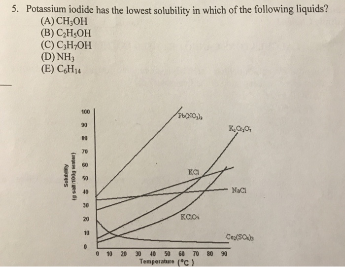 Solved 5. Potassium iodide has the lowest solubility in | Chegg.com