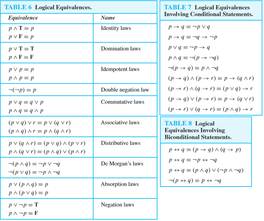 Solved Prove The Following Equivalence By Substitution Chegg