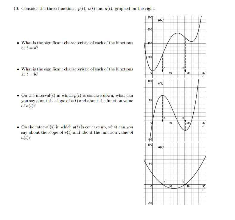 Solved 10. Consider the three functions, p(l), v(l) and | Chegg.com