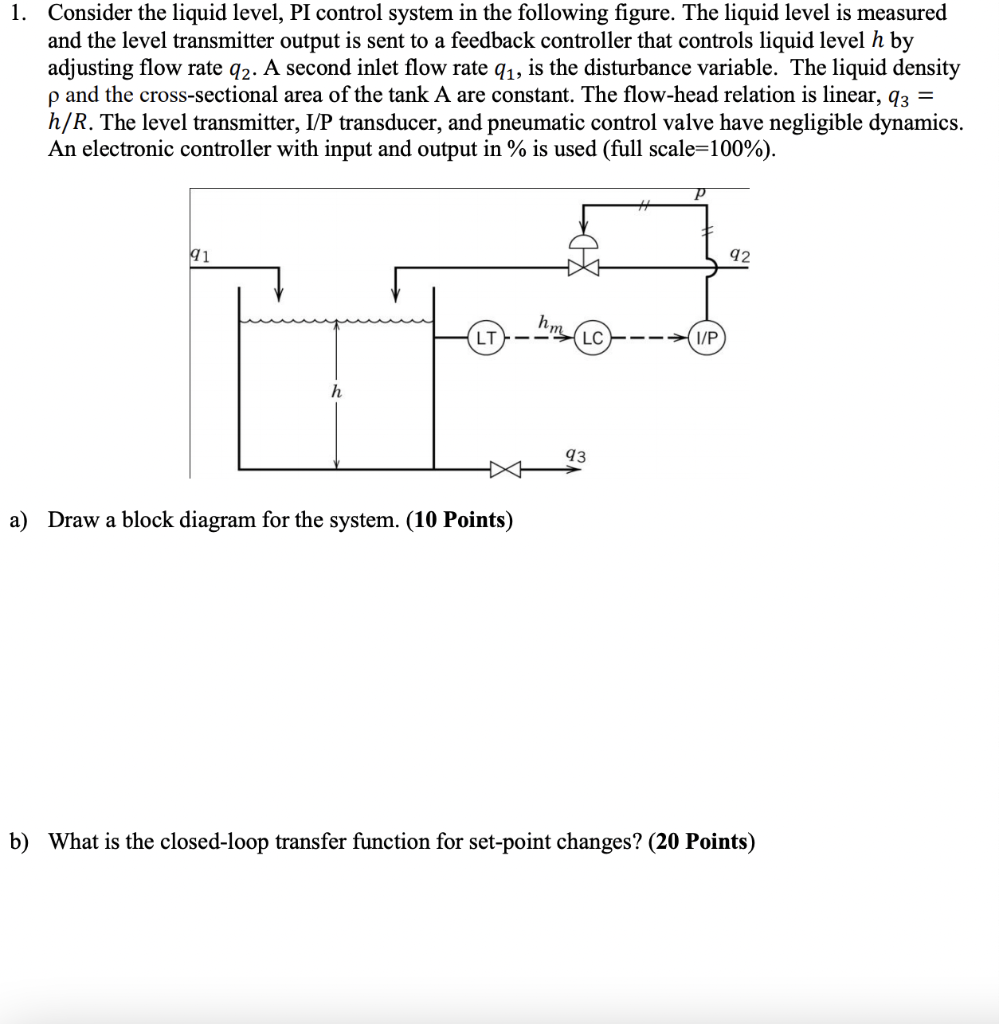 1. Consider the liquid level, PI control system in | Chegg.com