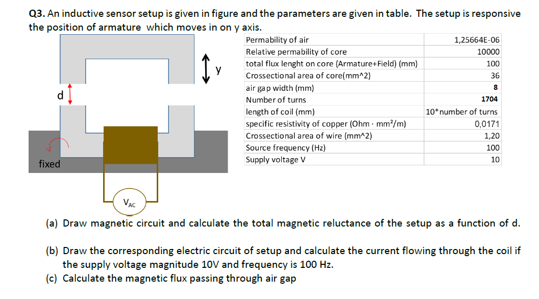 Q3. An inductive sensor setup is given in figure and | Chegg.com