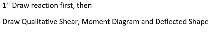 Solved 1st Draw reaction first, then Draw Qualitative Shear, | Chegg.com