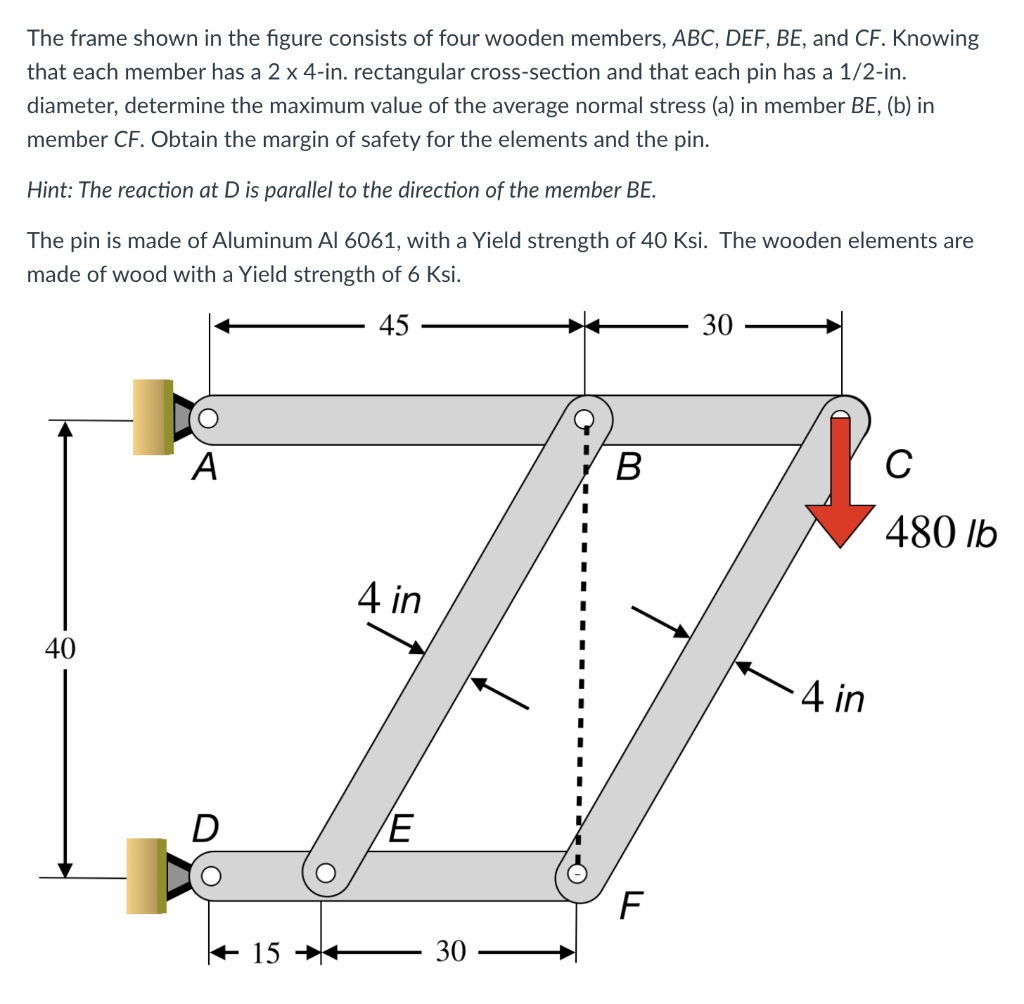 Solved The frame shown in the figure consists of four wooden | Chegg.com