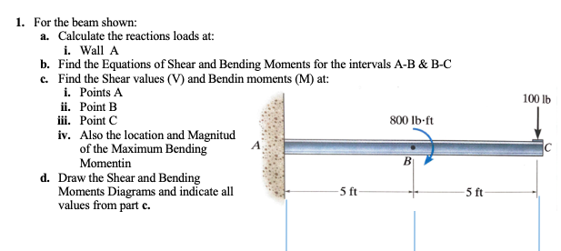Solved For the beam shown: Calculate the reactions loads at | Chegg.com