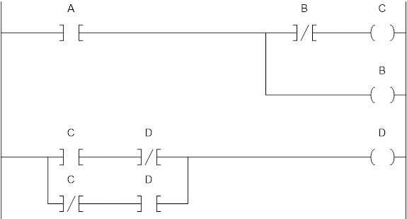 Solved 1) Examine the following PLC Ladder Logic program. | Chegg.com