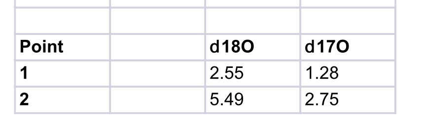 \begin{tabular}{|l|l|l|} \hline & & \\ \hline Point & | Chegg.com
