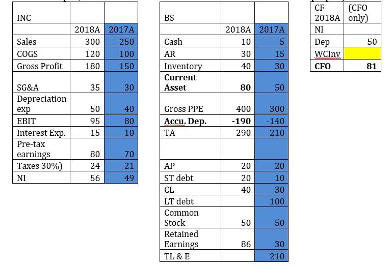 Solved What is the firm’s working asset in | Chegg.com