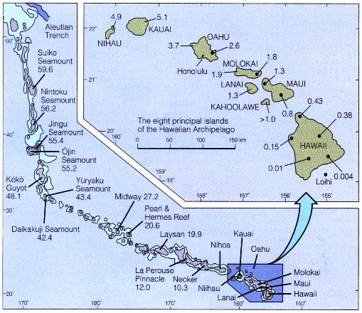 Solved Consider the age of the various Hawaiian Islands | Chegg.com