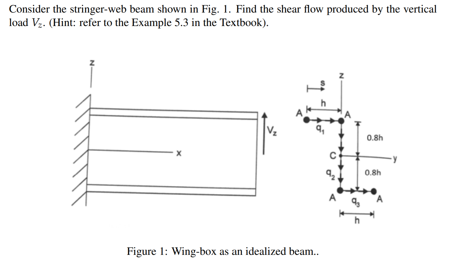 Consider the stringer-web beam shown in Fig. 1. Find | Chegg.com