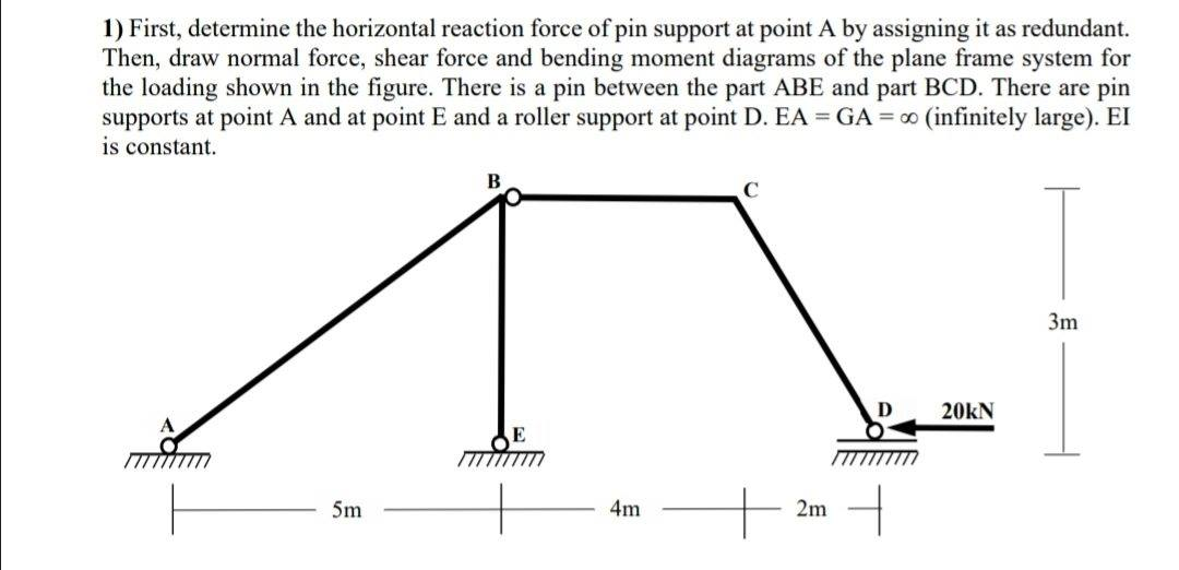Solved 1) First, determine the horizontal reaction force of | Chegg.com