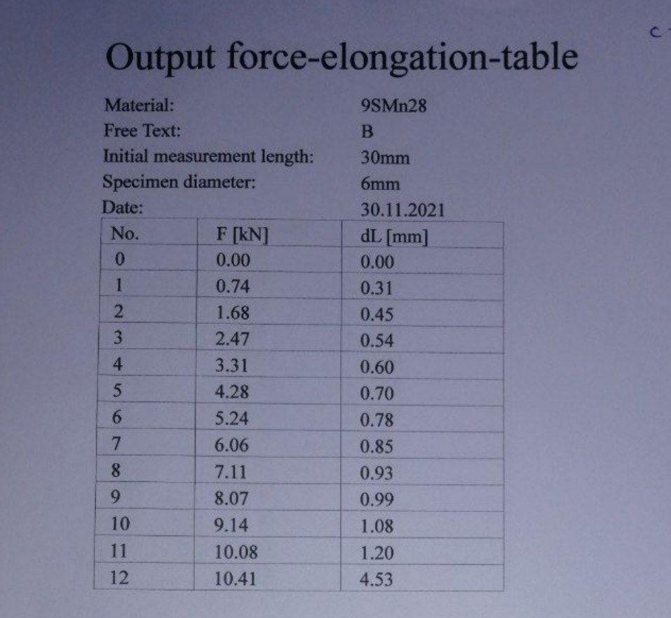 с Output force-elongation-table F [kN] Material: Free | Chegg.com