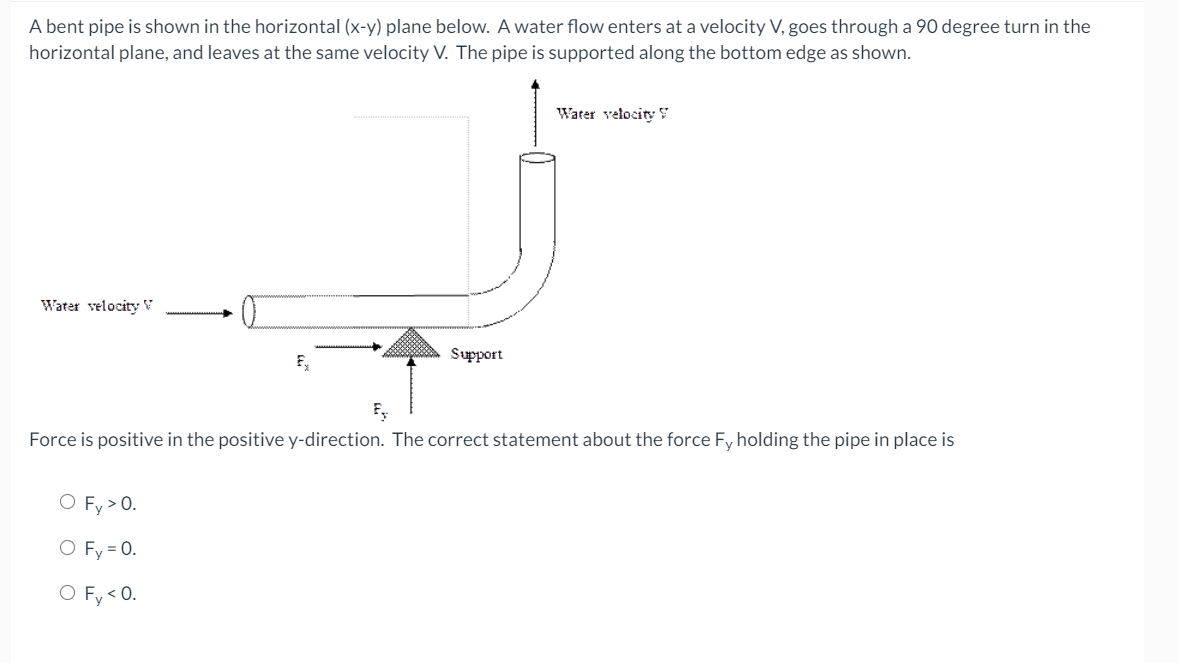 Solved View Policies Current Attempt in Progress For a fixed | Chegg.com