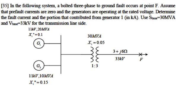 Solved [35] In the following system, a bolted three-phase to | Chegg.com