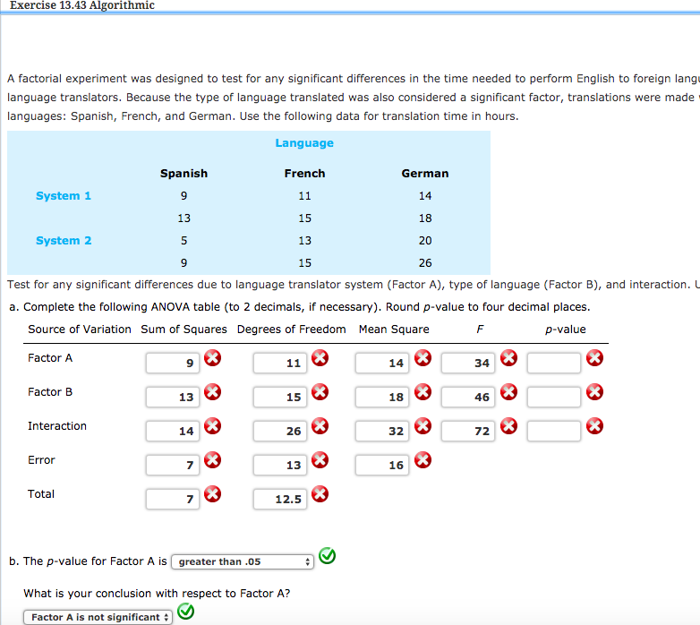 Solved Exercise 13.43 Algorithmic A factorial experiment was | Chegg.com