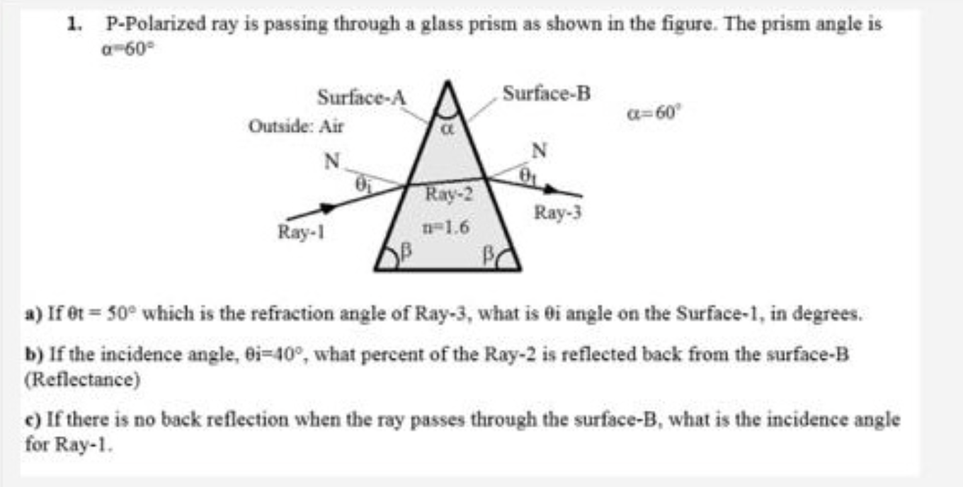 P-Polarized ray is passing through a glass prism as | Chegg.com