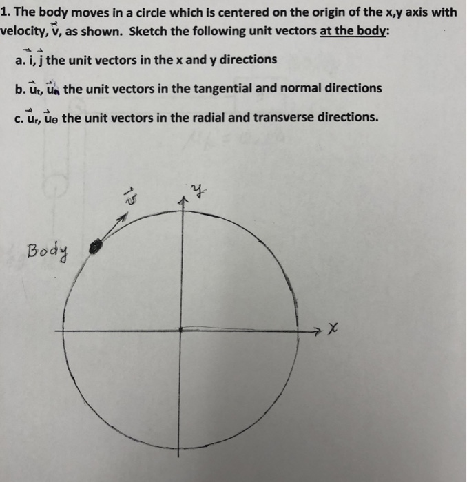 Solved 1. The body moves in a circle which is centered on | Chegg.com