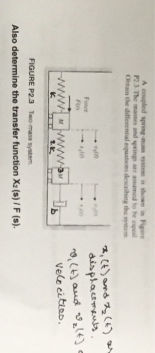 Solved A coupled spring-mass system s shown in Figa P2 3 The | Chegg.com