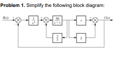 Solved Problem 1. Simplify the following block diagram: R(5) | Chegg.com