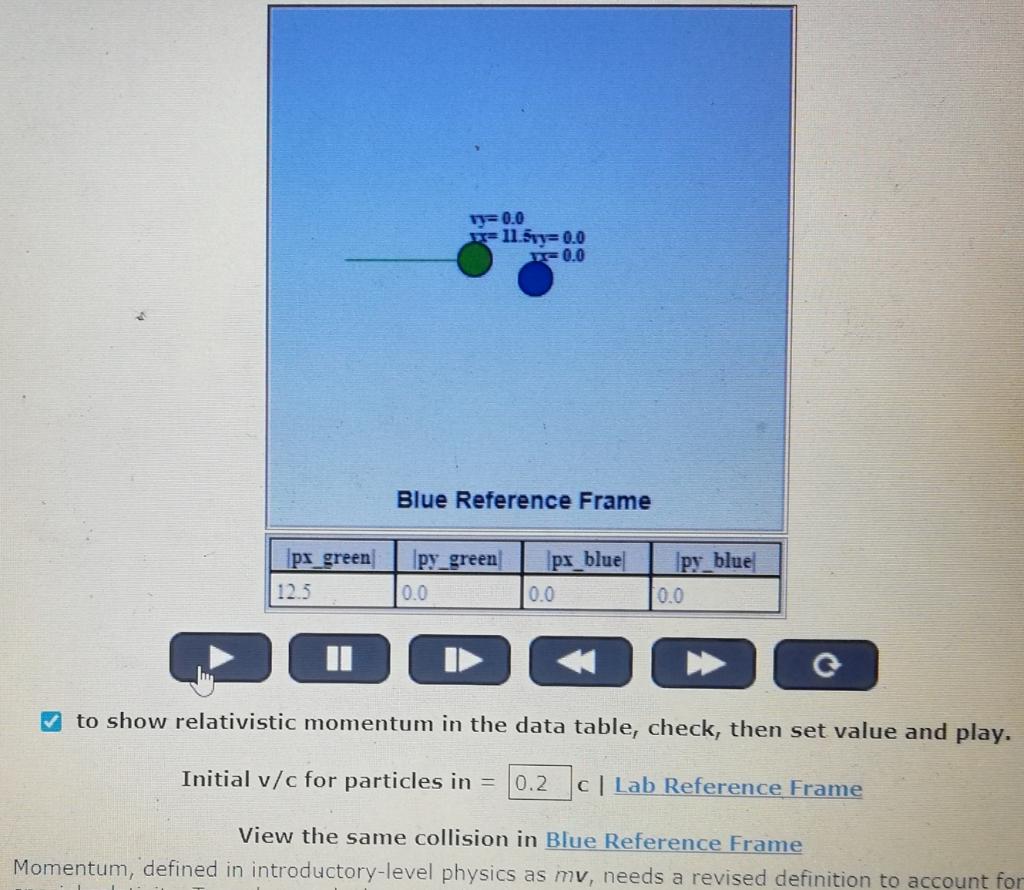 Solved 0.0 = 6.0 -6.0 Lab Reference Frame pr_green py_green | Chegg.com