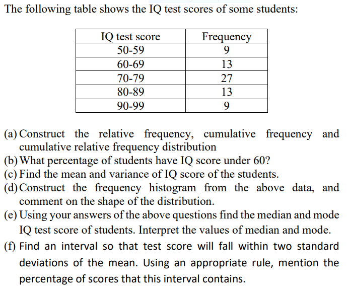 Solved The following table shows the IQ test scores of some | Chegg.com
