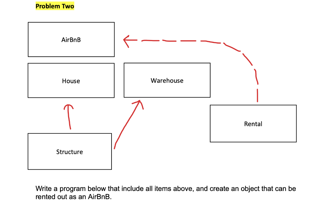 Solved Recall the SOLID line is a sub-class and the DASHED | Chegg.com