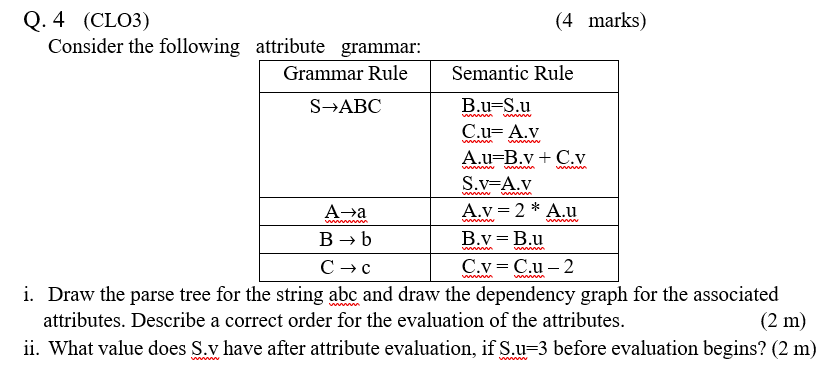Q.4 (CLO3) (4 marks) Consider the following attribute | Chegg.com