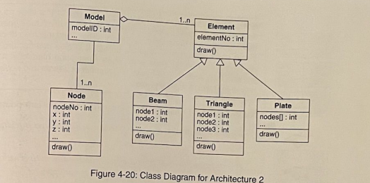 Solved EXPLAIN THE UML DIAGRAMS ABOVE IN FULL DETAILS( | Chegg.com
