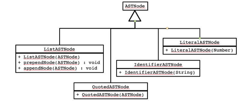 2. [8 marks] Suppose you wanted to construct an | Chegg.com