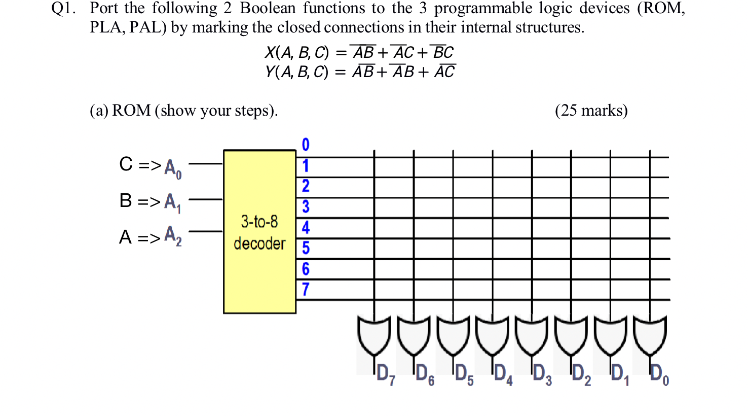 Solved Q1. Port the following 2 Boolean functions to the 3 | Chegg.com