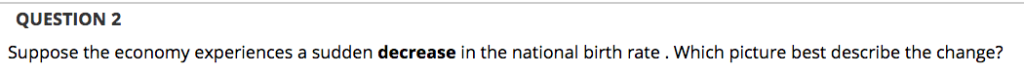 Solved QUESTION 2 Suppose the economy experiences a sudden | Chegg.com