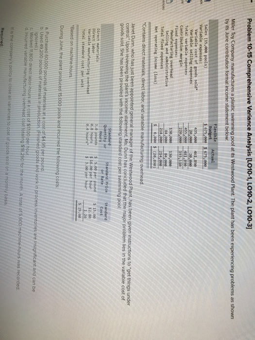 Solved Problem 10-15 Comprehensive Variance Analysis | Chegg.com