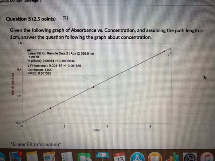 Solved Given the following graph of absorbance vs | Chegg.com