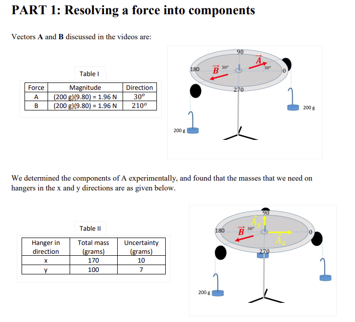 Solved PART 1: Resolving a force into components Vectors A | Chegg.com
