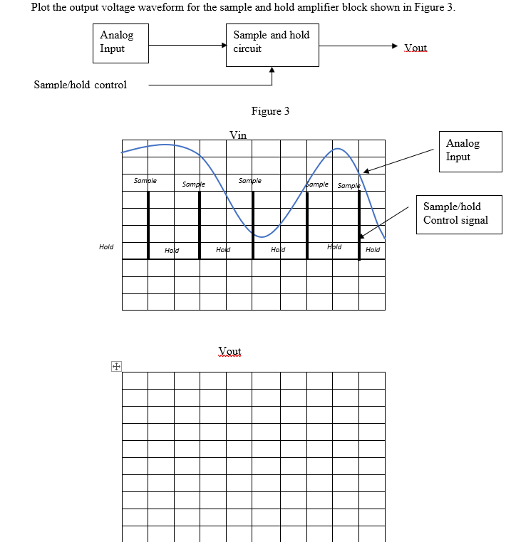Solved Plot the output voltage waveform for the sample and | Chegg.com