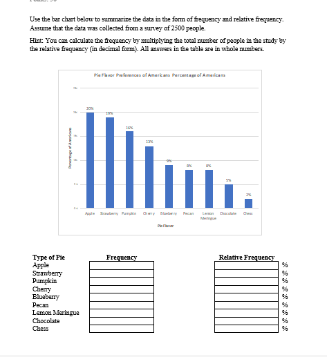 Solved Use the bar chart below to summarize the data in the | Chegg.com