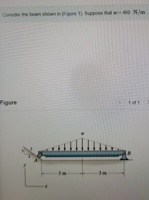 Consider The Beam Shown In Figure 1 Suppose That W 480 Nm Figure