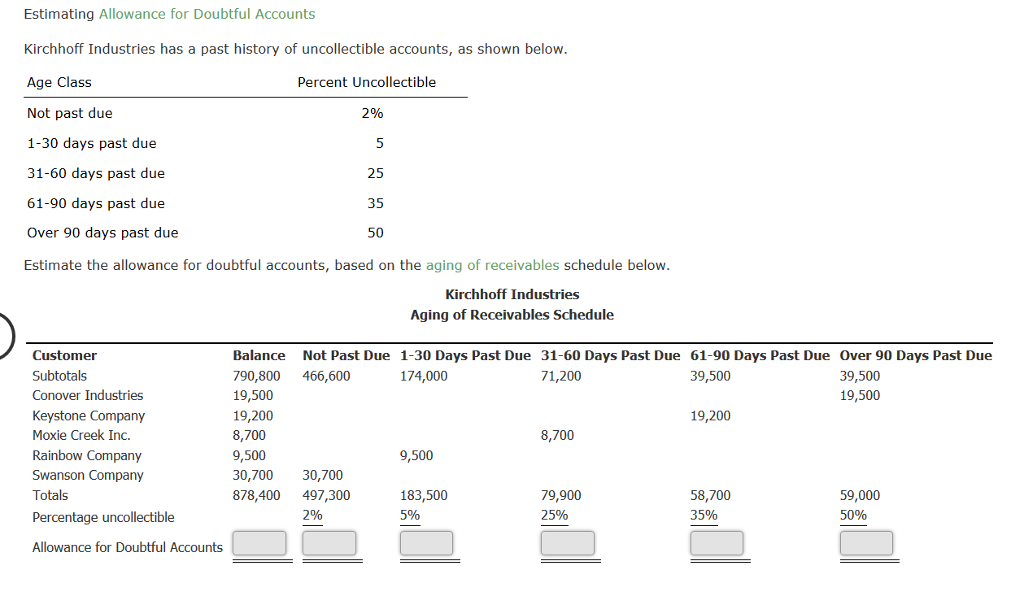 Solved Estimating Allowance for Doubtful Accounts Kirchhoff | Chegg.com