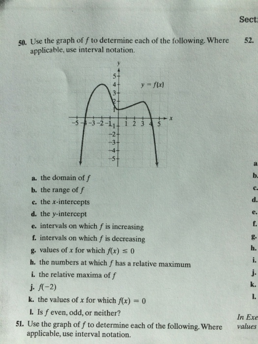 Solved Sect 50. Use the graph of f to determine each of the | Chegg.com