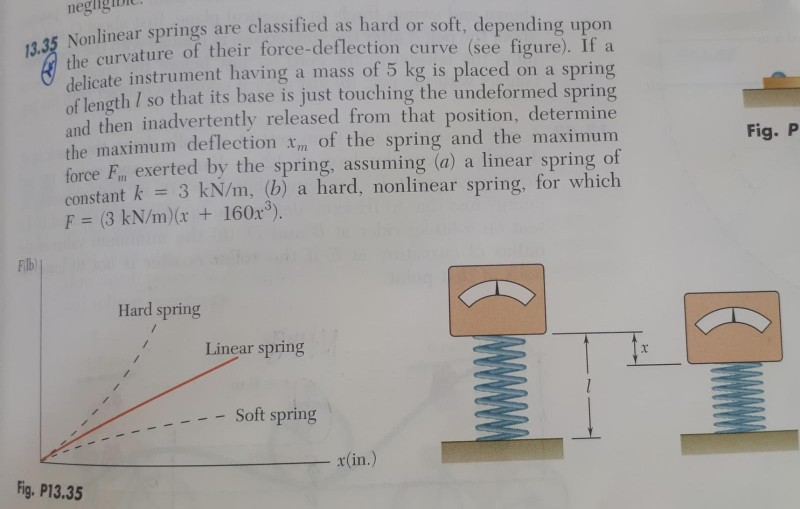 neg 13.35 Nonlinear springs are classified as hard or | Chegg.com