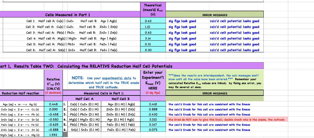 Solved art 1, Results Table TWO: Calculating the RELATIVE | Chegg.com