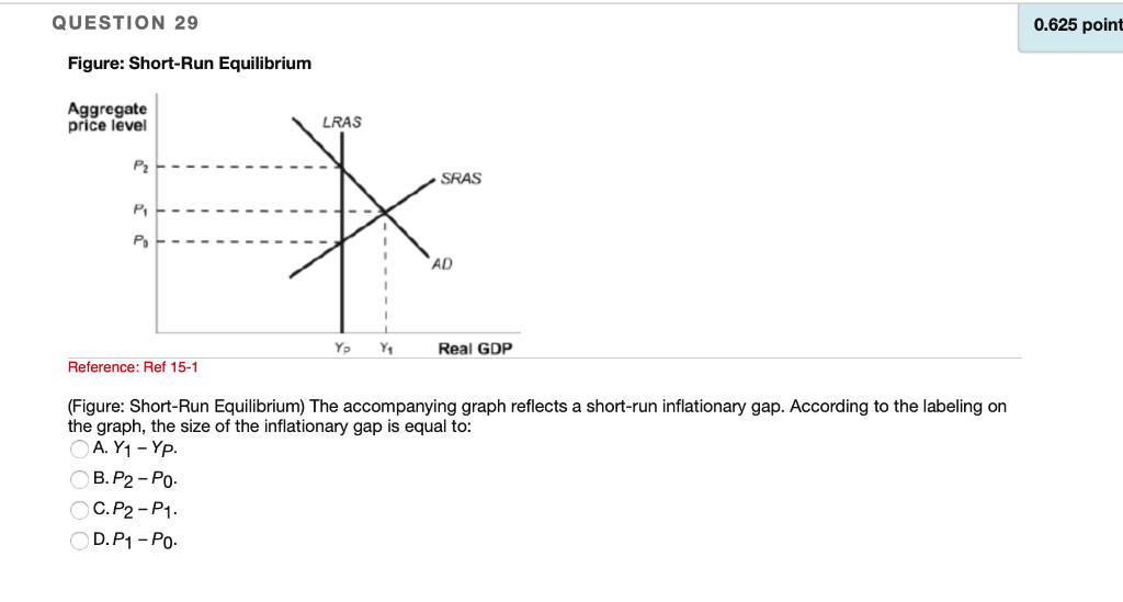 Solved QUESTION 29 0.625 point Figure: Short-Run Equilibrium | Chegg.com Solved QUESTION 29 0.625 point Figure: Short-Run Equilibrium | Chegg.com