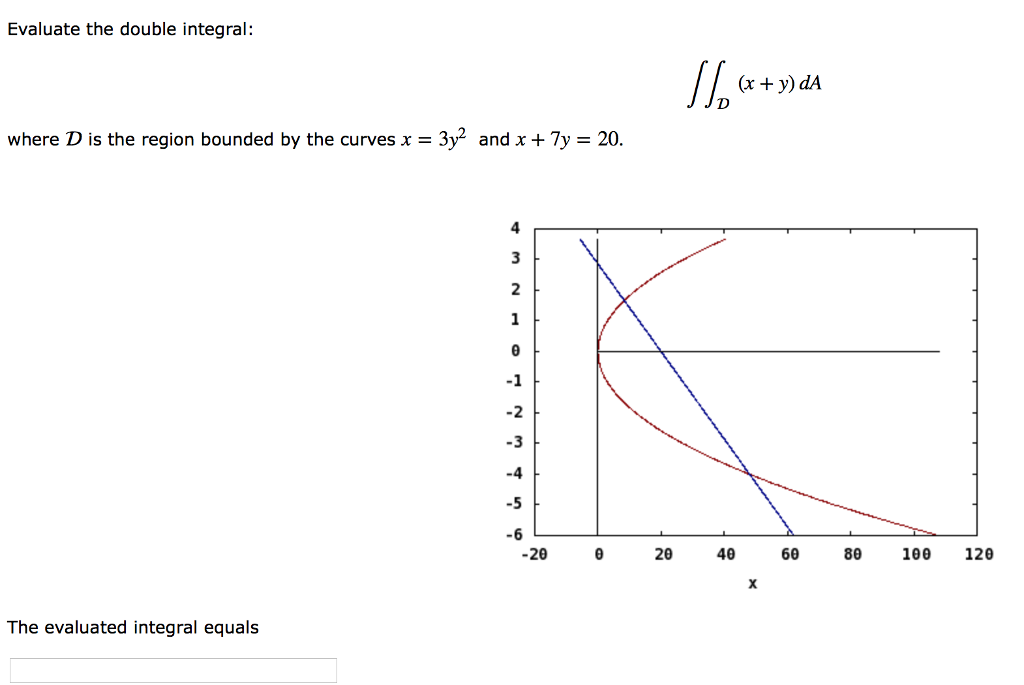 Solved Evaluate the double integral: (x +y) dA where D is | Chegg.com