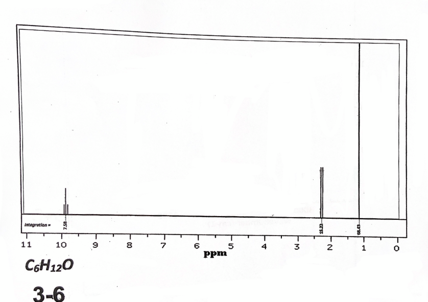 Solved Annotate the following C12 AND H1 NMR spectra of | Chegg.com